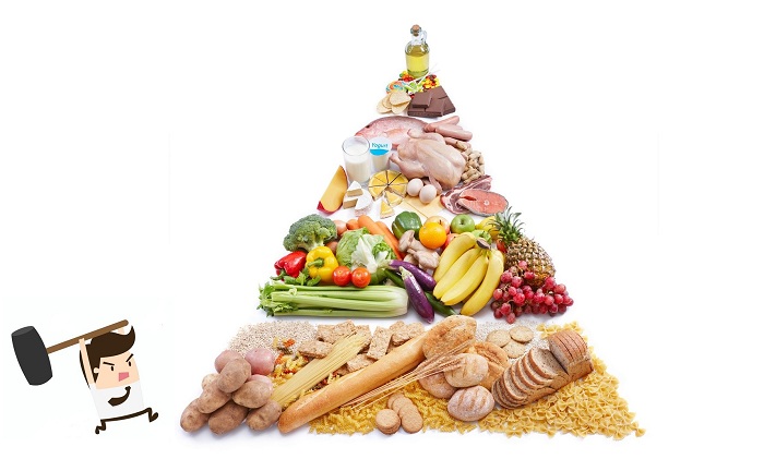 Food Pyramid: What is it? Importance, Advice and Recommended Foods ...
